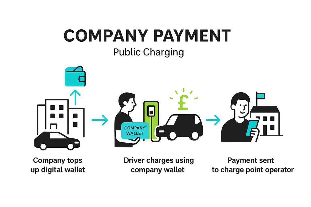 Company Payment - Public Charging