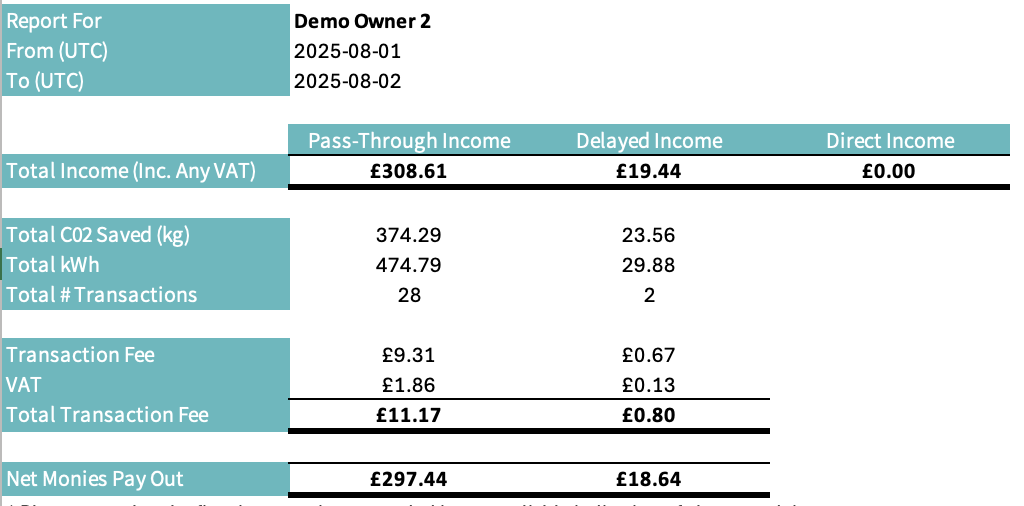 What does my Income Report tell me?